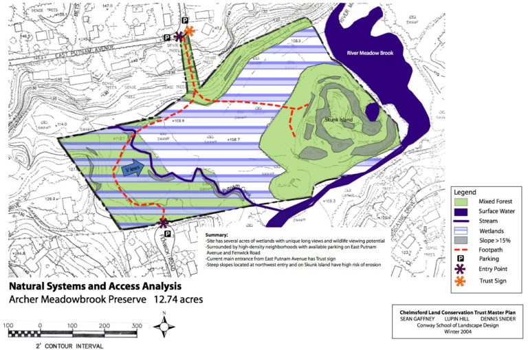 Archer Meadow Preserve – CLCT
